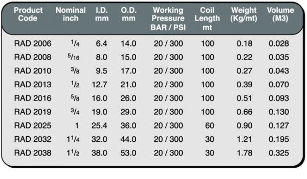 Excel Air Hose - Continental Hydraulic