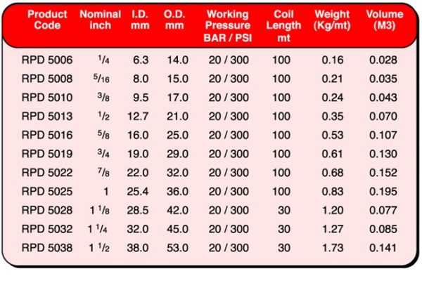 Multi Purpose Hose - Continental Hydraulic